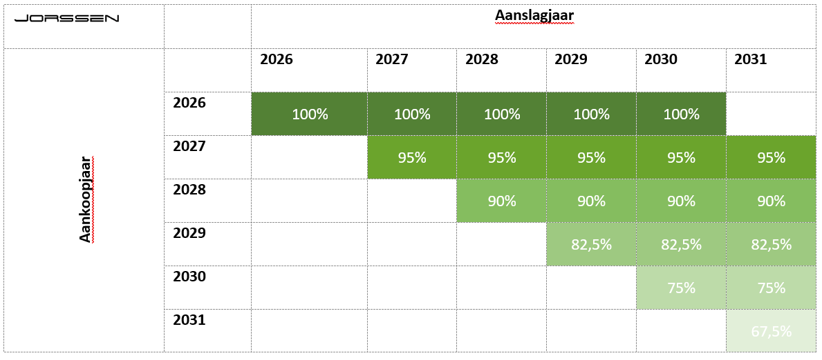 Wat Moet U Weten Als Fleet Manager Jorssen